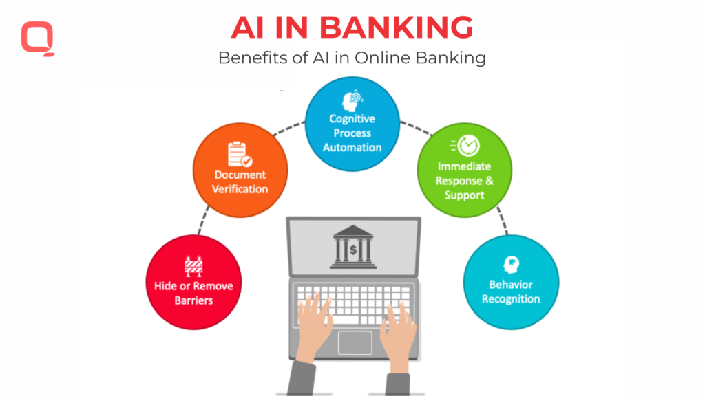 How Artificial Intelligence is Shaping Banking Services - Shine Finance ...